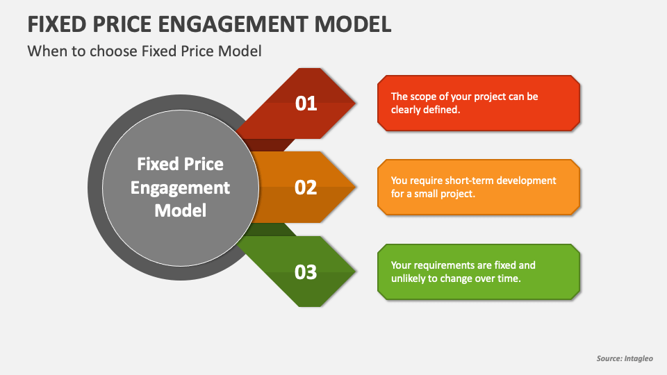 Fixed Price Engagement Model PowerPoint and Google Slides Template ...