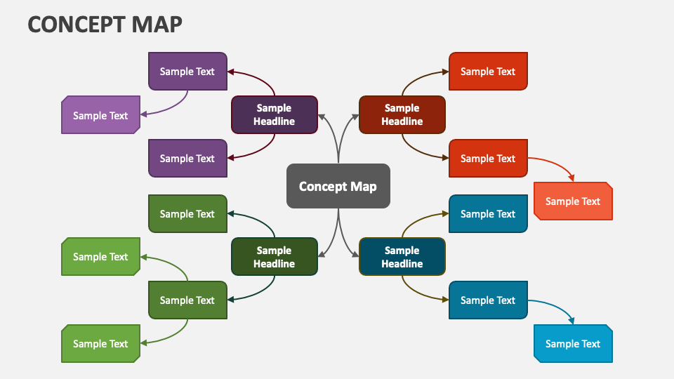 Concept Map PowerPoint and Google Slides Template - PPT Slides
