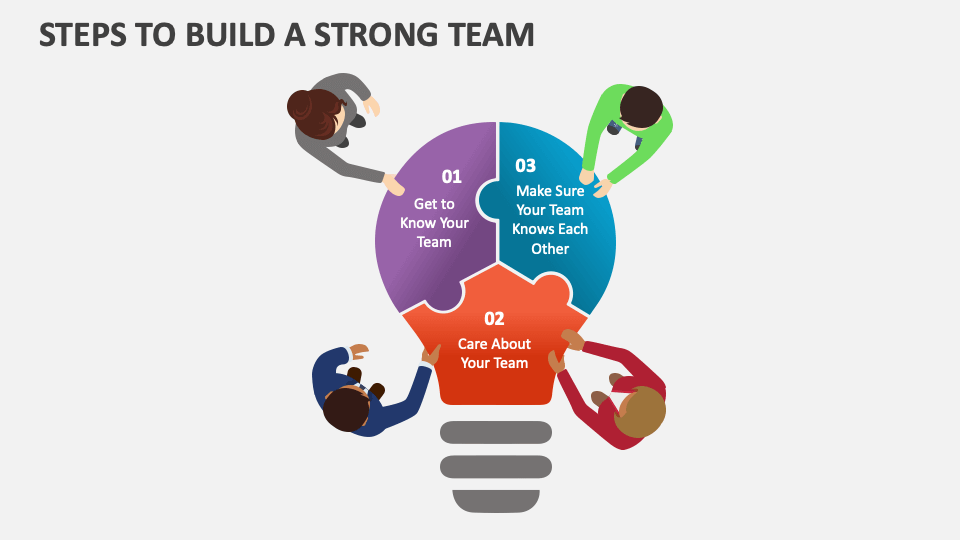 Steps to Build a Strong Team PowerPoint and Google Slides Template ... Steps to Build a Strong Team PowerPoint and Google Slides Template ...