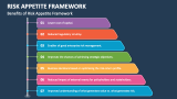 Risk Appetite Framework PowerPoint and Google Slides Template - PPT Slides