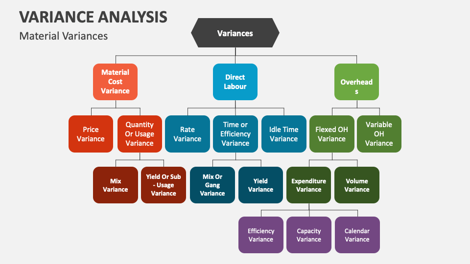 Variance Analysis PowerPoint Presentation Slides - PPT Template