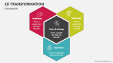 CX Transformation PowerPoint Presentation Slides - PPT Template