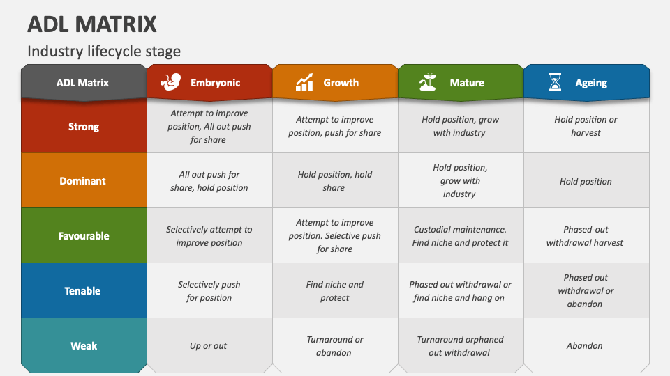 Todo Sobre La Matriz Adl 12manage
