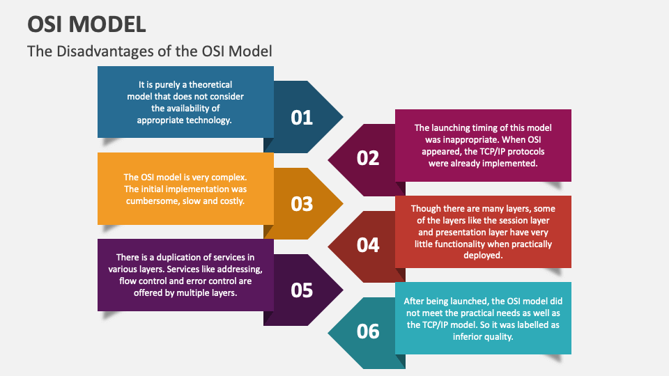 OSI Model PowerPoint Presentation Slides PPT Template, 53% OFF OSI Model PowerPoint Presentation Slides PPT Template, 53% OFF