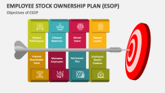 Employee Stock Ownership Plan PowerPoint Presentation Slides - PPT Template