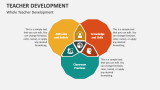 Teacher Development PowerPoint Presentation Slides - PPT Template