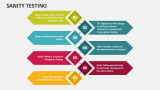 Sanity Testing PowerPoint Presentation Slides - PPT Template
