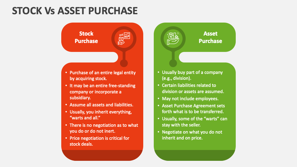 Stock Vs Asset Purchase PowerPoint Presentation Slides - PPT Template
