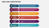 New Hire Orientation PowerPoint and Google Slides Template - PPT Slides