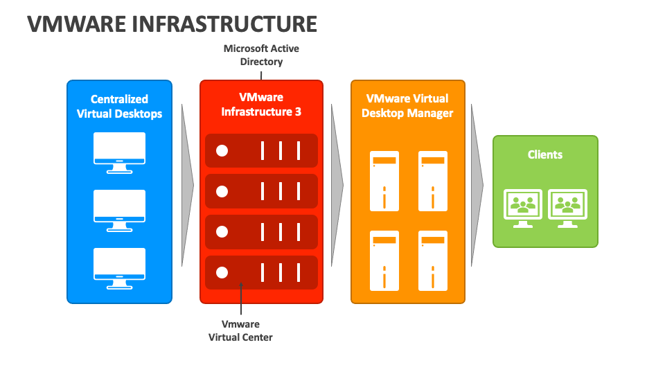 Vmware Infrastructure PowerPoint and Google Slides Template - PPT Slides Vmware Infrastructure PowerPoint and Google Slides Template - PPT Slides