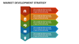 Market Development Strategy PowerPoint and Google Slides Template - PPT Slides