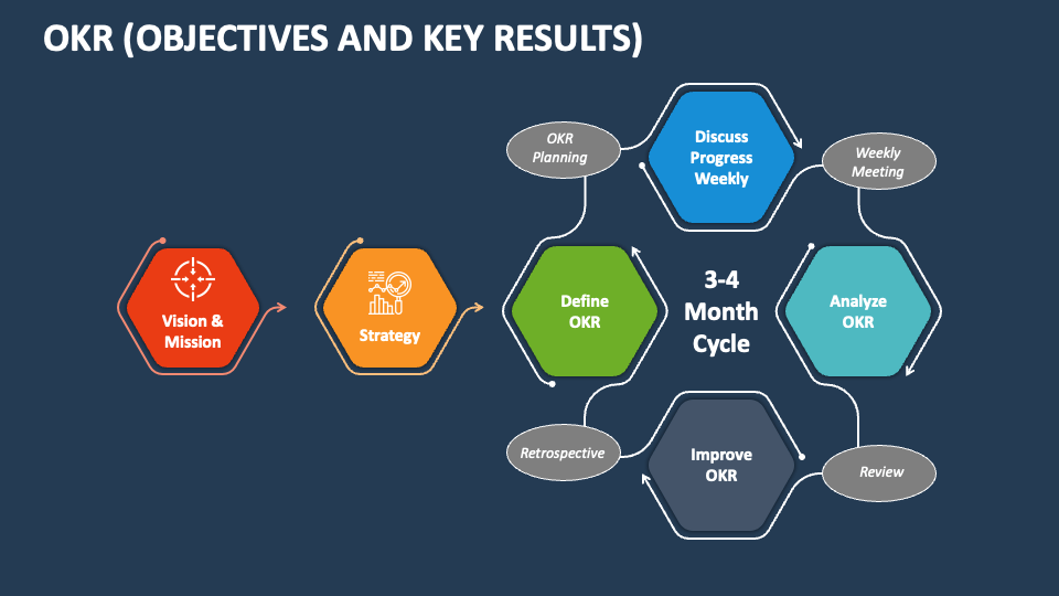 OKR PowerPoint Presentation Slides - PPT Template
