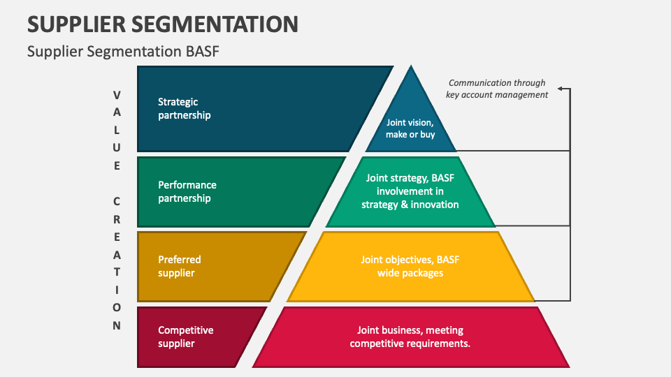 Supplier Segmentation PowerPoint Presentation Slides - PPT Template Supplier Segmentation PowerPoint Presentation Slides - PPT Template