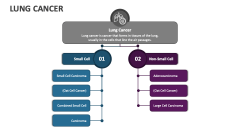 Lung Cancer PowerPoint and Google Slides Template - PPT Slides