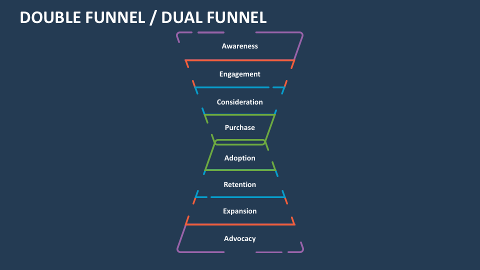 Double Funnel PowerPoint Presentation Slides - PPT Template