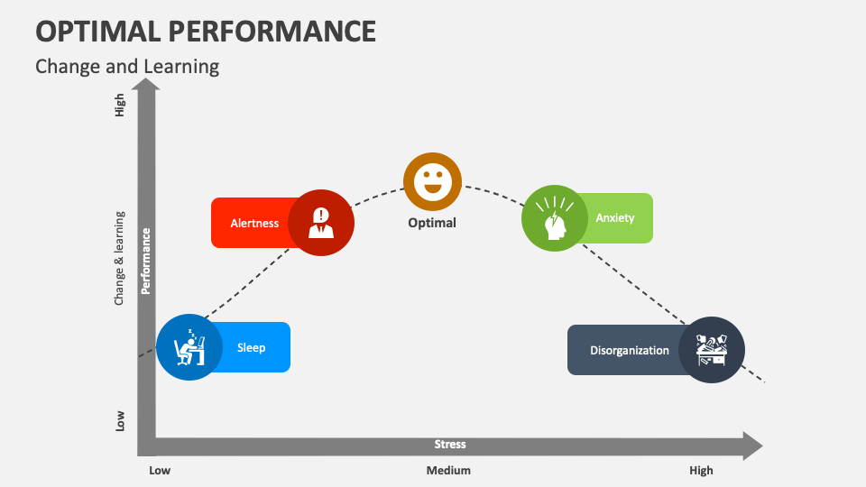 Optimal Performance PowerPoint and Google Slides Template - PPT Slides