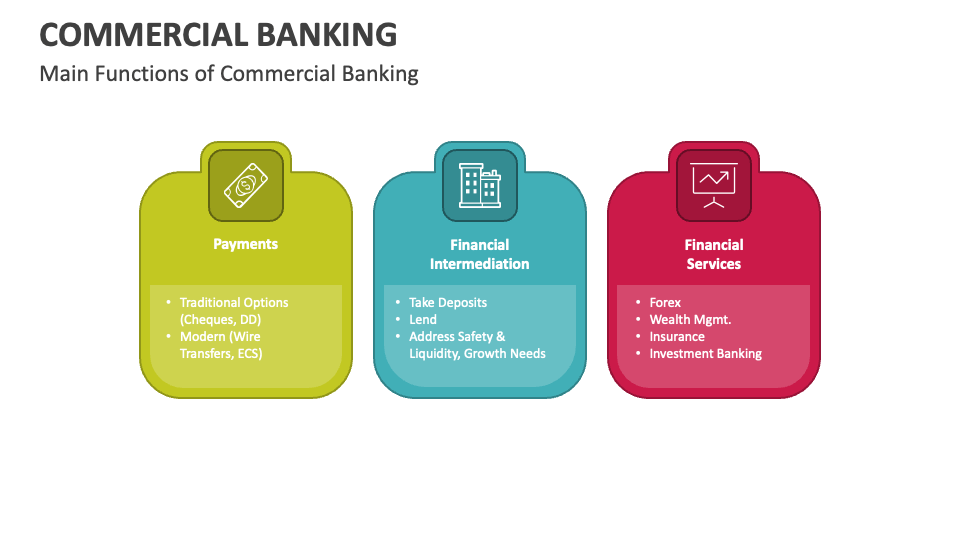 Commercial Banking PowerPoint and Google Slides Template - PPT Slides