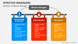 Effective Managers PowerPoint Presentation Slides - PPT Template