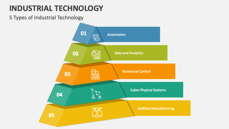 Industrial Technology PowerPoint and Google Slides Template - PPT Slides