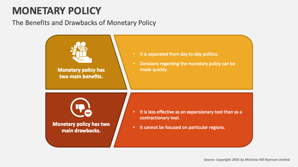 Monetary Policy PowerPoint Presentation Slides - PPT Template