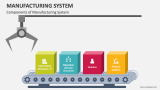 Manufacturing System PowerPoint and Google Slides Template - PPT Slides