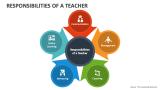 Responsibilities of a Teacher PowerPoint and Google Slides Template ...