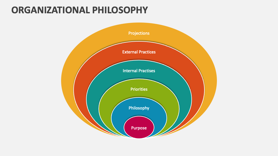 Organizational Philosophies Business Philosophy Examples Hatchwise