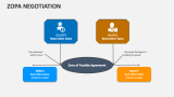 Zopa Negotiation PowerPoint Presentation Slides - PPT Template