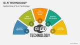 Gi-Fi Technology PowerPoint and Google Slides Template - PPT Slides