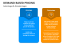 Demand Based Pricing PowerPoint Presentation Slides - PPT Template