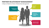 Partner Relationship Management PowerPoint Presentation Slides - PPT ...