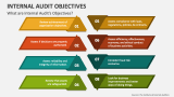 Internal Audit Objectives PowerPoint Presentation Slides - PPT Template