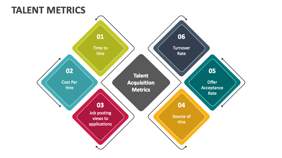 Talent Metrics PowerPoint Presentation Slides - PPT Template