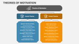 Theories of Motivation PowerPoint Presentation Slides - PPT Template