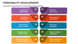 Personality Development PowerPoint and Google Slides Template - PPT Slides