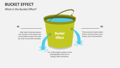 Bucket Effect PowerPoint Presentation Slides - PPT Template