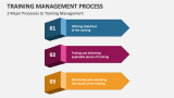 Training Management Process PowerPoint Presentation Slides - PPT Template