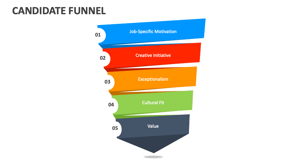 Candidate Funnel PowerPoint and Google Slides Template - PPT Slides Candidate Funnel PowerPoint and Google Slides Template - PPT Slides