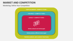 Market and Competition PowerPoint and Google Slides Template - PPT Slides