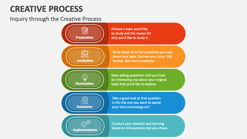 Creative Process PowerPoint and Google Slides Template - PPT Slides