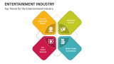 Entertainment Industry PowerPoint and Google Slides Template - PPT Slides