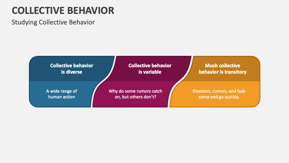 Collective Behavior PowerPoint Presentation Slides - PPT Template