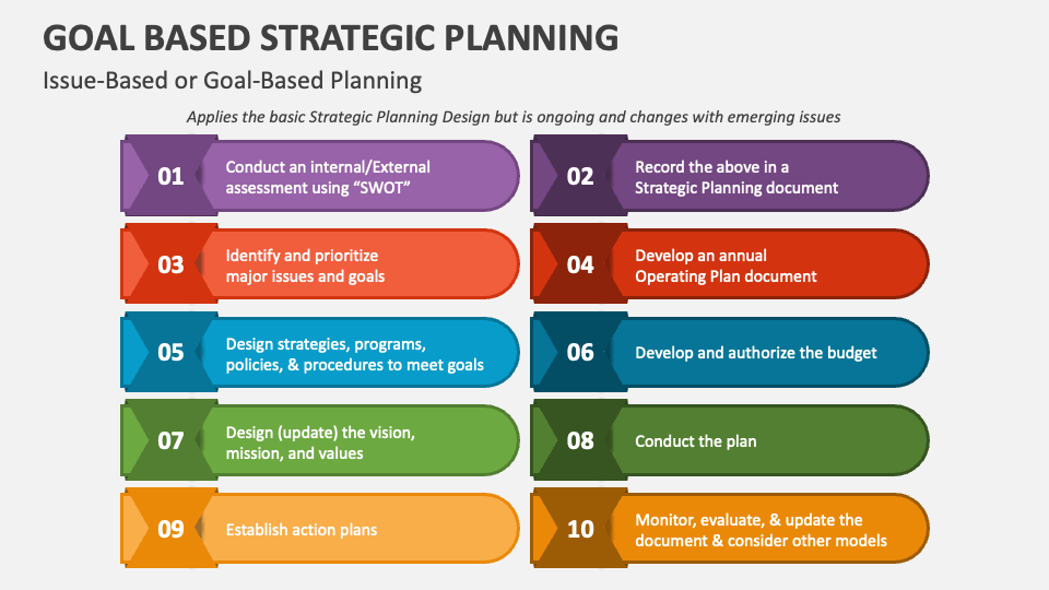 Goal Based Strategic Planning PowerPoint and Google Slides Template ... Goal Based Strategic Planning PowerPoint and Google Slides Template ...