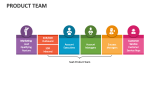 Product Team PowerPoint Presentation Slides - PPT Template