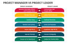 Project Manager Vs Project Leader PowerPoint and Google Slides Template ...
