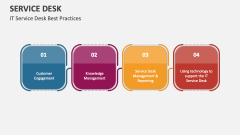 Service Desk PowerPoint Presentation Slides - PPT Template