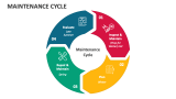 Maintenance Cycle PowerPoint and Google Slides Template - PPT Slides