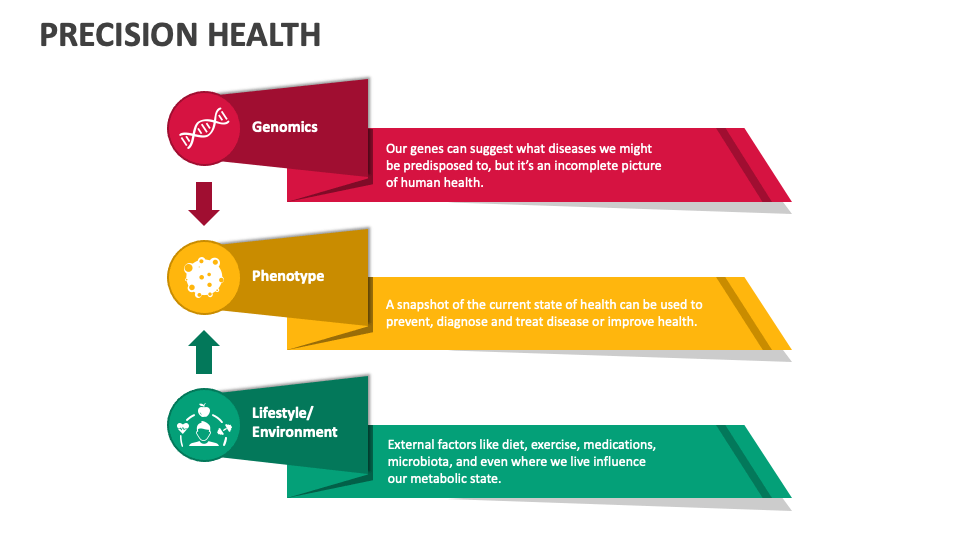 Precision Health PowerPoint and Google Slides Template - PPT Slides