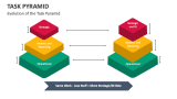 Task Pyramid PowerPoint and Google Slides Template - PPT Slides