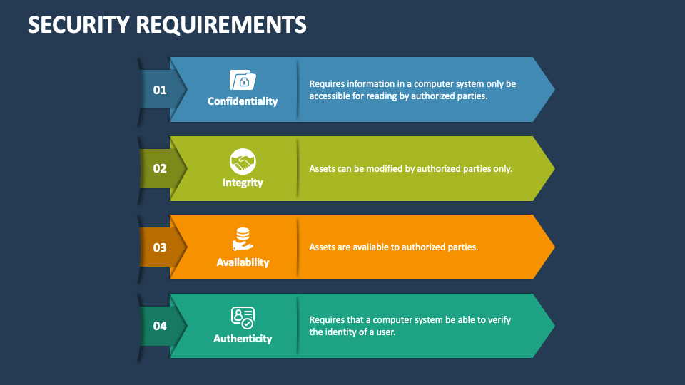 Security Requirements PowerPoint and Google Slides Template - PPT Slides Security Requirements PowerPoint and Google Slides Template - PPT Slides